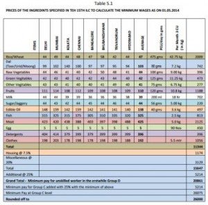 7th Pay Commission Fitment Formula and Minimum Wage Calculations | 7th ...