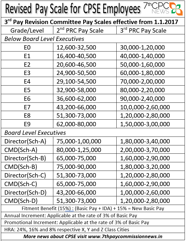 Prc 2024 Pay Scales Glynis Dorolisa Prc 2024 Pay Scales Glynis Dorolisa