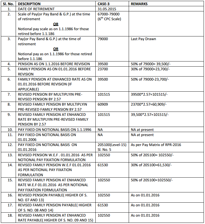 Notional Pay Pension Calculation Examples PCDA Circular 164 Central Notional Pay Pension Calculation Examples PCDA Circular 164 Central