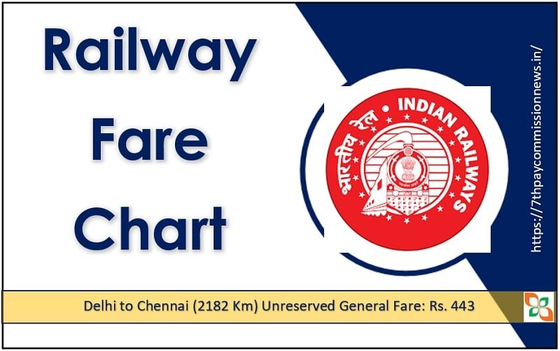 Train Fare Chart 2023 PDF Download Indian Railway Fare Table 2023