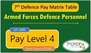 Defence Pay Matrix PDF Download | Defence Rank Wise Pay Matrix Table ...