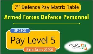 Defence Pay Matrix PDF Download | Defence Rank Wise Pay Matrix Table ...