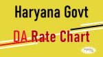 DA Chart for State Govt Employees Haryana 2025 - 8th Pay Commission News