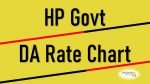 DA Rate Table for Himachal Pradesh Govt Employees 2023 | DR Rate Chart ...