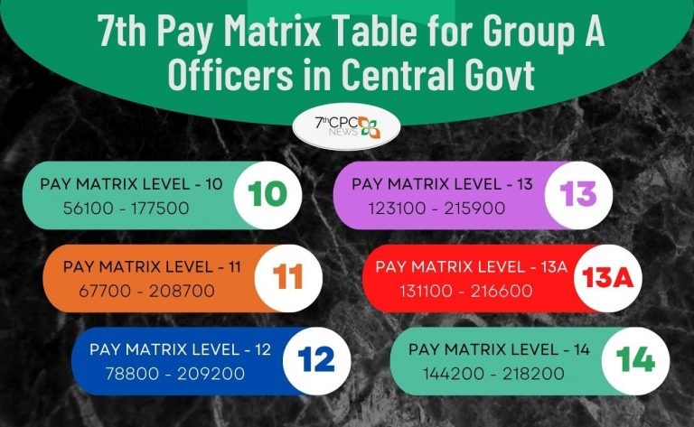 Pay Matrix Table for Central Government Employees 2026 — Central ...