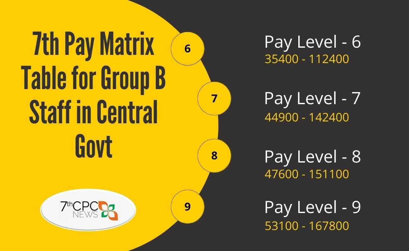 Pay Matrix Table for Central Government Employees 2026 – 8th Pay ...