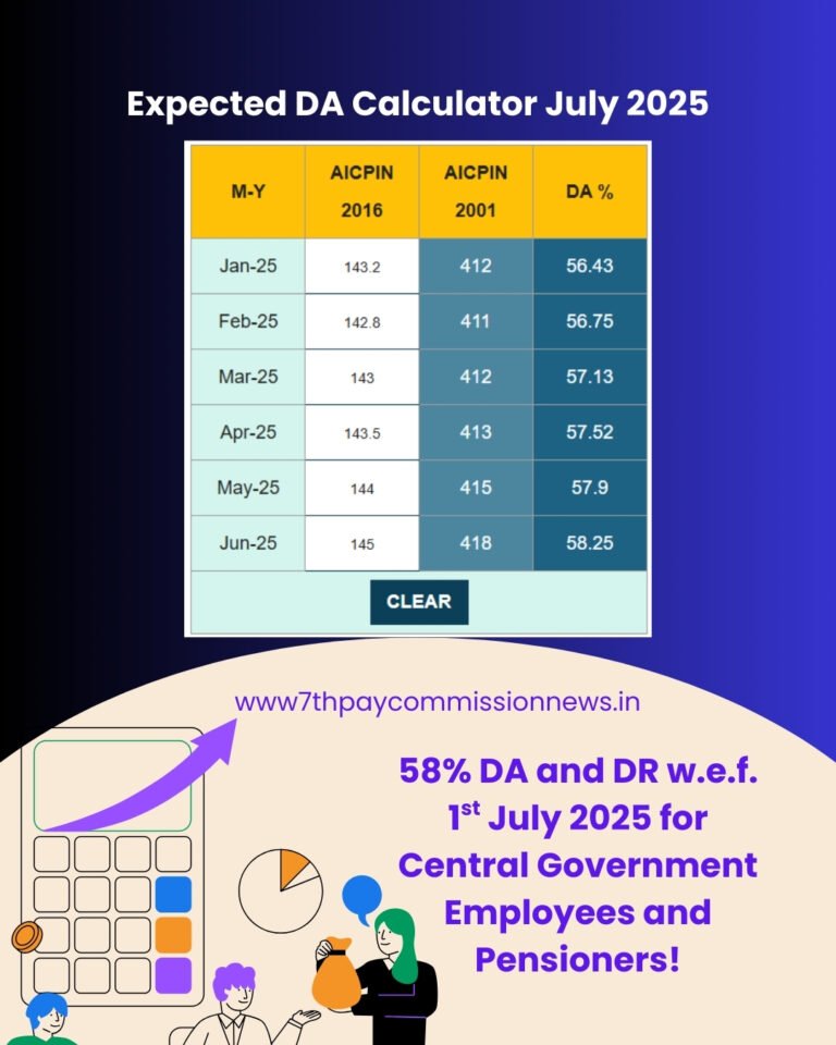 Expected DA Calculator July 2025 — Central Government Employees Latest News