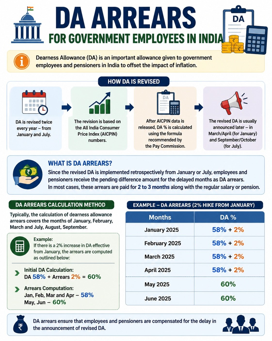 X Y Z Classification of Cities for HRA 2025 — Central Government ...