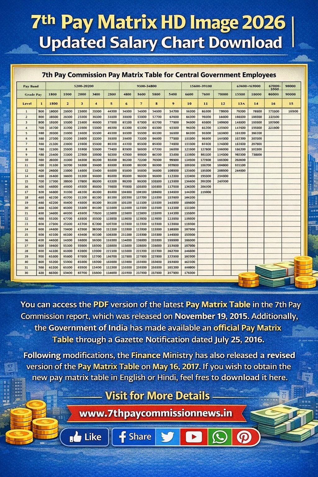 CG 7th Pay Matrix Table PDF Download | 7th CPC Pay Matrix Table Excel ...