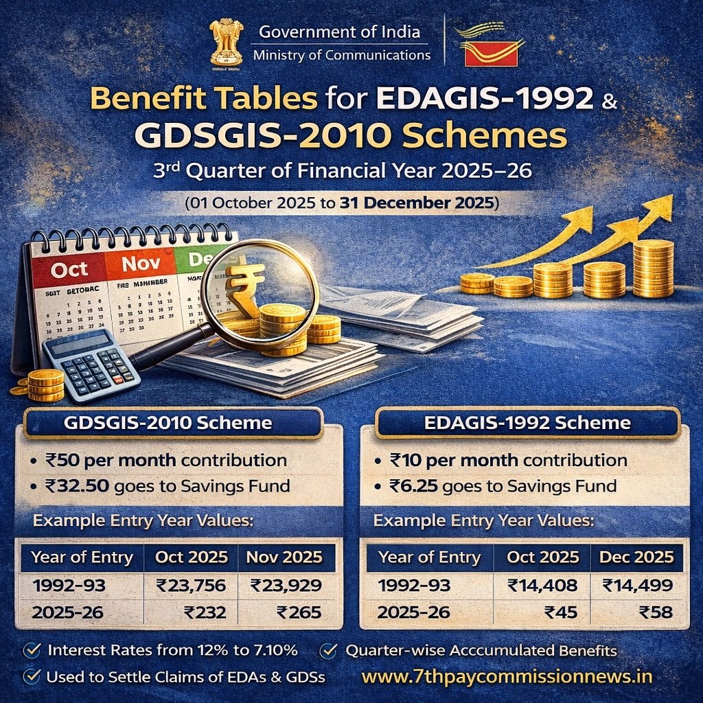 HRA Calculation for Level 1 for all Basic Salary — Central Government ...